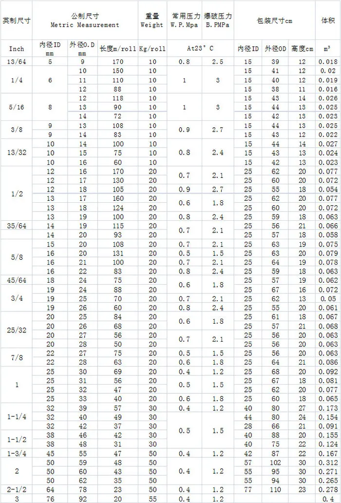 1 Inch Diameter Flexible Pvc Hose Pipe Good Quality Type - Buy 1 Inch ...