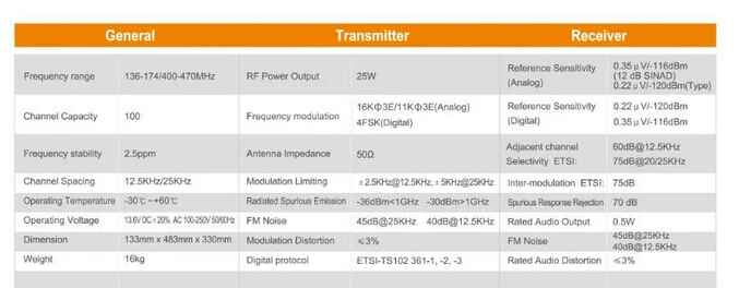 New Tyt Dmr/analog Repeater Md-8500 D-8500 20w/50w/60w Support For ...