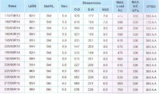 Chinese Famous Brand New Radial Passenger Car Tyre With Certificate Dot ...