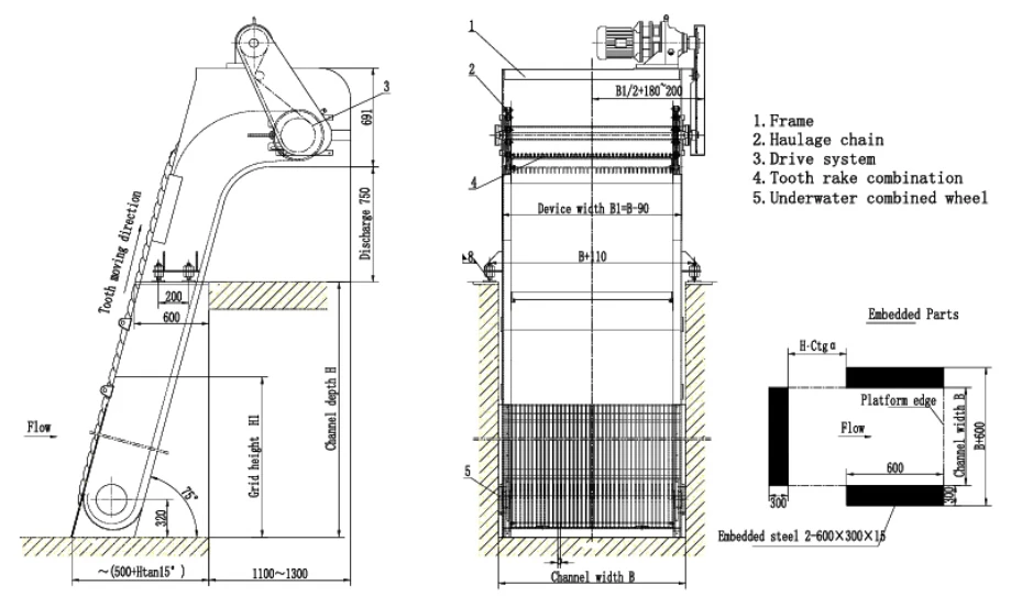 Wwtp Pretreatment Mechanical Rotation Rake Bar Screen - Buy Rake Bar ...