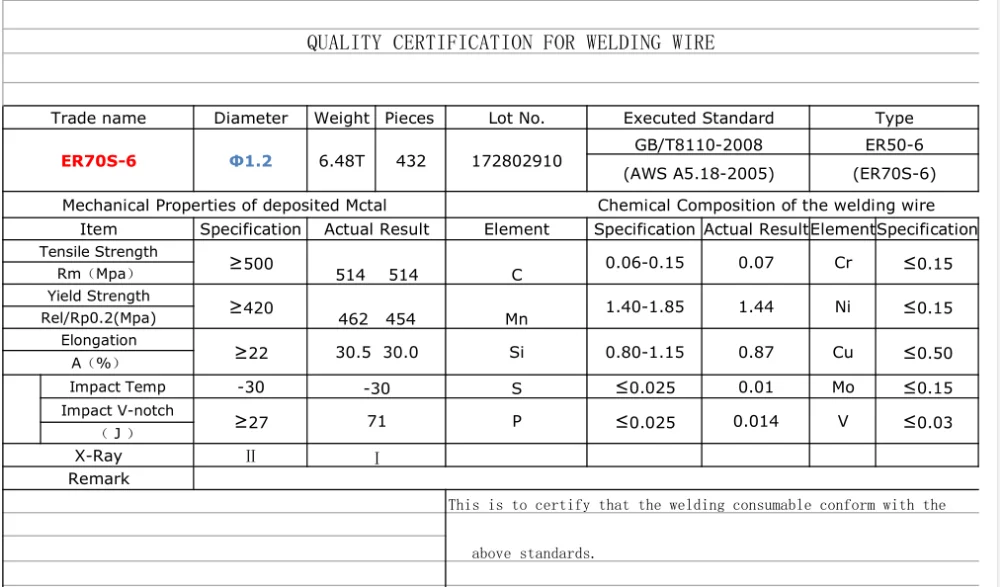 Hot Sale 1.2mm Er70s-6 Welding Wires With Factory Price - Buy Mig Weld ...