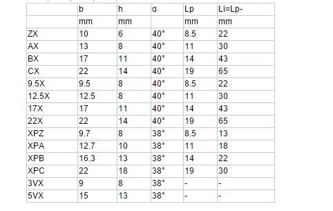 Narrow V Belt 3vx 5vx 8vx Xpa Xpb Xpc Xpz - Buy Narrow V Belt,V Belt ...