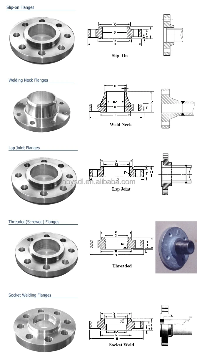 Black Flange Class 600 Wn Rf Pipe Fittings And Flange Forged Wnrf ...