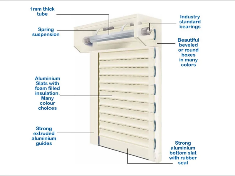 Break Insulation Aluminium Shutter - High-Grade Rolling Door