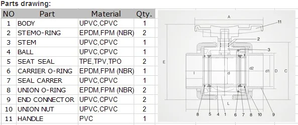Dn40,11/2inch,50mm Plastic Upvc Socket Irrigation True Union Ball Valve ...