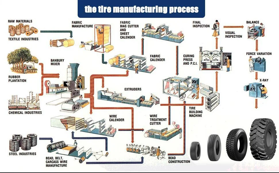 2015 Chinese Wholesale Pcr Tires And Used Car Tires With Cheap Price ...