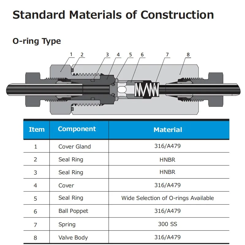 Hikelok 20k Psi Forged Subsea Check Valves 1inch Hnbr Seal Ring 4.2km ...