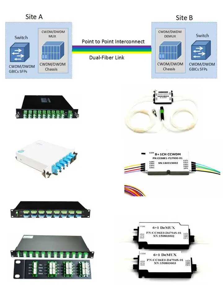 18CH CWDM MUX DEMUX - Efficient Fiber Optic Solutions