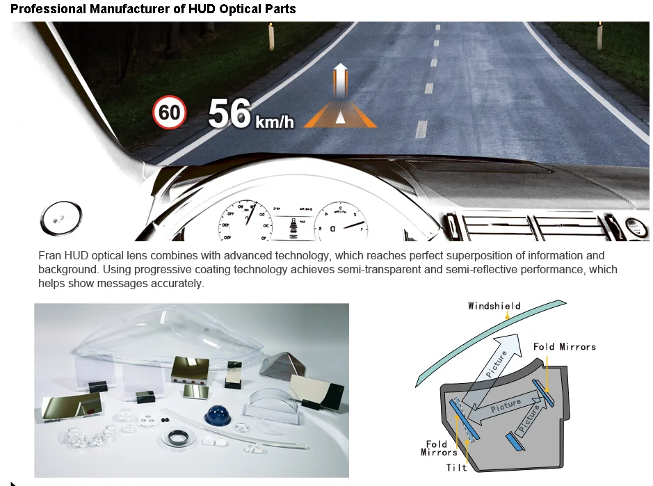 Automotive Semi-transparent Hud Optical Lens - Buy Hud Combiner ...