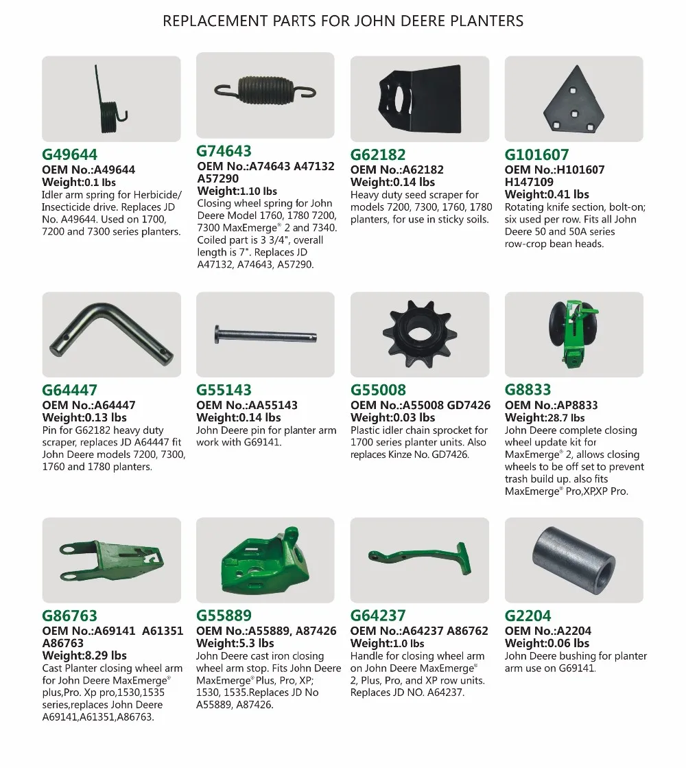 Agriculture Machinery Planter Seeder Spare Parts For Farm Equipment ...