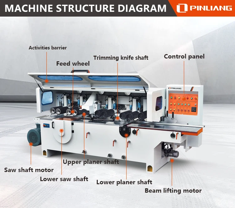2 Double Side Planer With Multiple Blade Rip Saw Double-sided Planer ...
