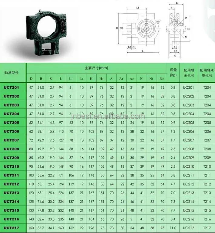 Uct 209 Pillow Block Bearing Uct209 Bearing - Buy Uct209 Bearing,Pillow Block Bearing Uct209 ...