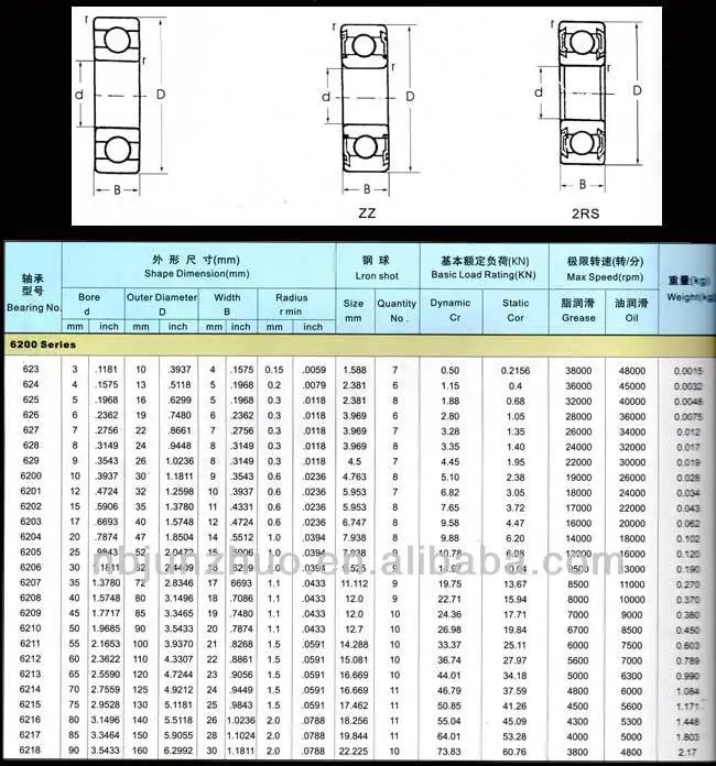 Small Fan Electric Motor Bearing 6202 6202zz 6202-2rs ( 15*35*11mm ...