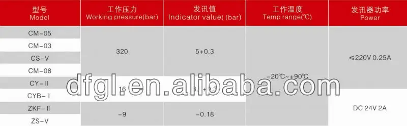Clogging Indicator for Hydraulic Oil & Air Filters - DFFILTRI