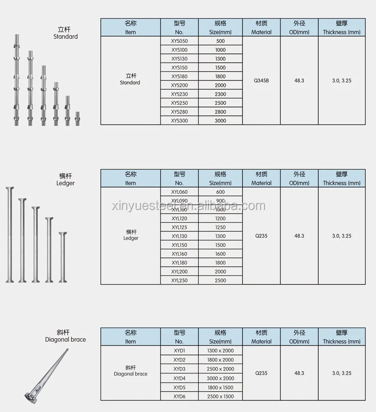 Steel Cuplock Scaffolding for Construction, Heavy Load Cuplock Scaffold ...