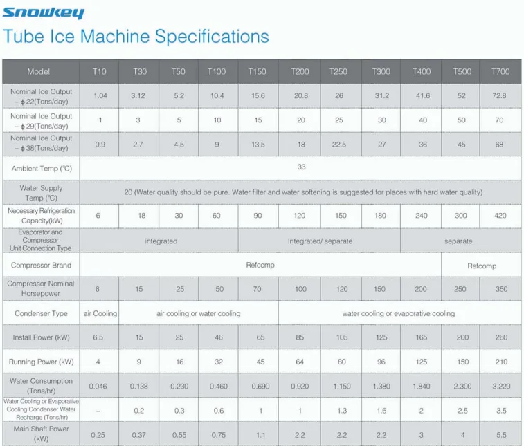 Snowkey Tube Ice Making Machine With Stainless Steel Evaporator - Buy ...
