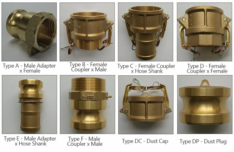 Camlock Quick Coupling Type DC Dust Cap - Durable & Efficient