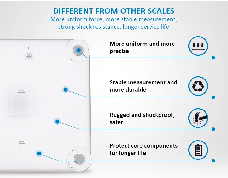 Hot Sell Bathroom Scales Electronic Balance Weighing Scale More Uniform ...