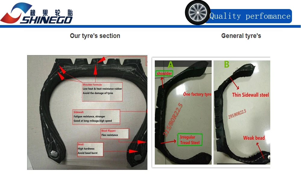 Decoupling Groove For Pneumatic Tire Tread 295/75r22.5 11r24.5 12r22.5 ...