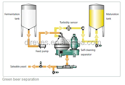 Trub Wort Separator - Buy Trub Wort Separator,Wort Separator,Hot Wort ...
