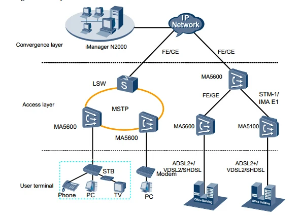 Huawei Smartax Ma5600 Multi-service Access Module Huawei Dslam - Buy ...