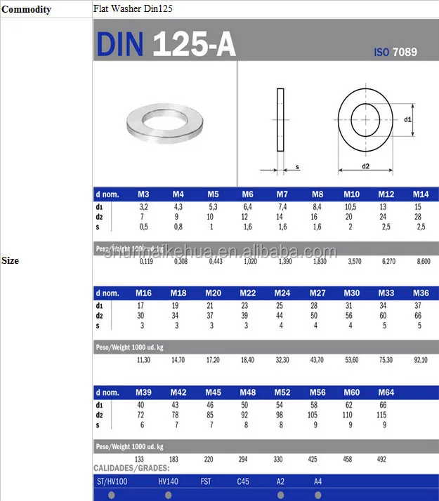 Iso 7415 M12 Hdg Flat Washer - Buy Washer,Flat Washer,Spring Washer ...