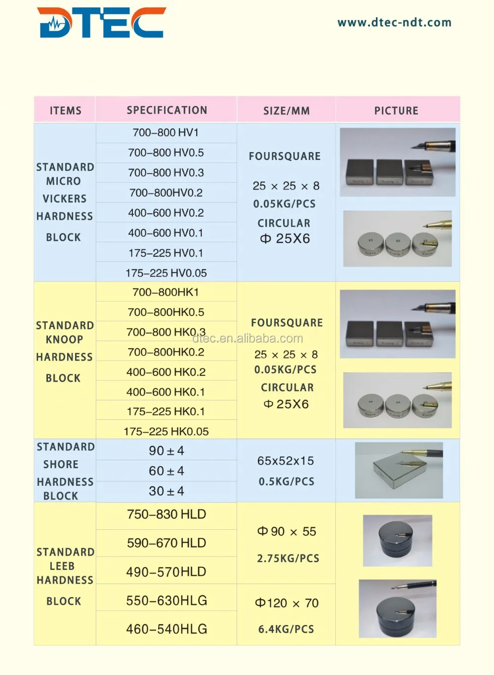 DTEC Vickers Hardness Testing Block - HV Scale Precision