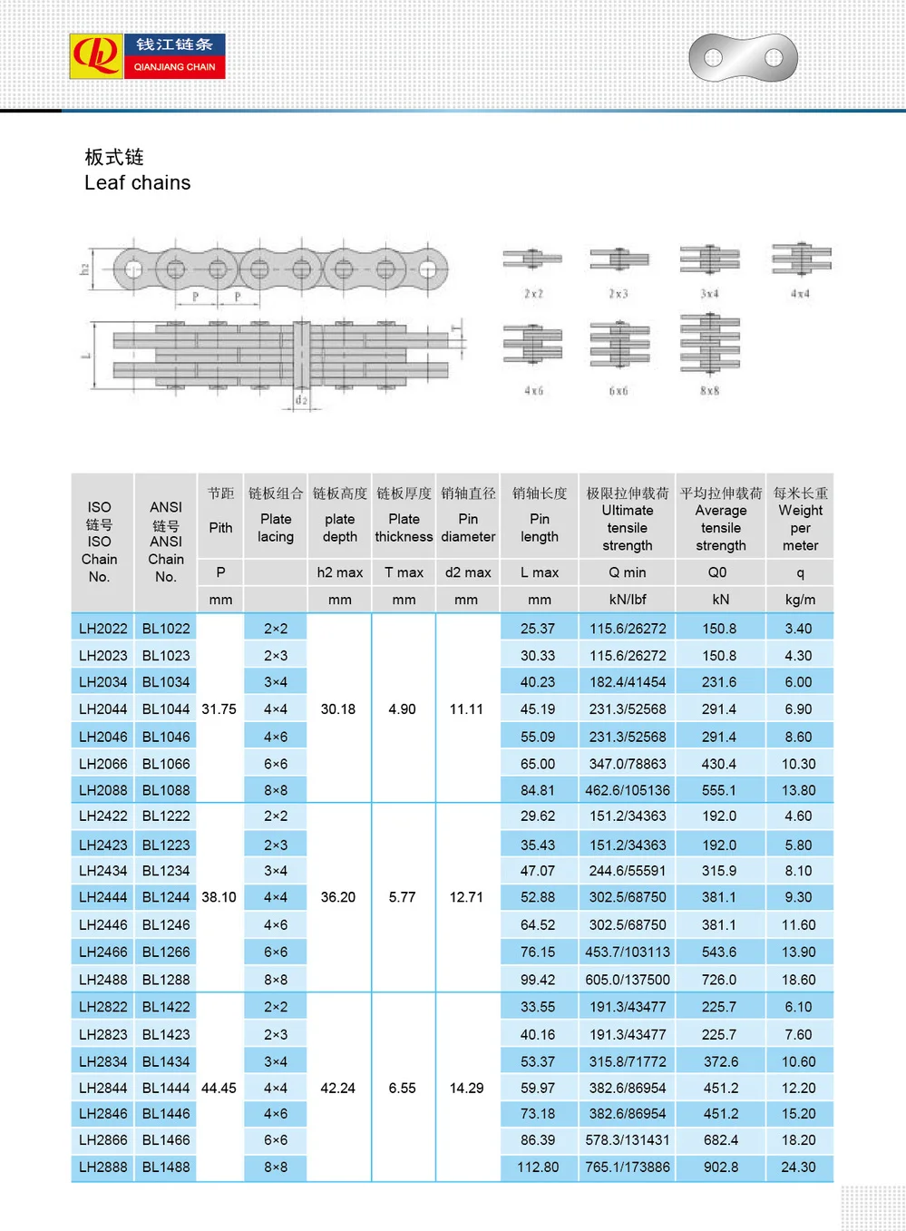 High Tensile Strength Forklift Leaf Chain Hoisting Chain - Buy Leaf ...