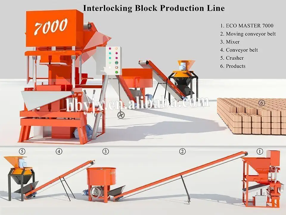 Eco Master 7000 Thailand Soil Interlocking Brick Machine/compressed ...