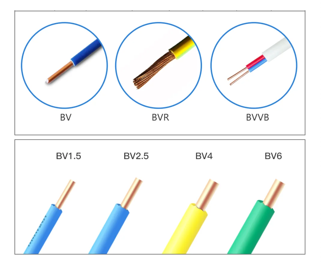 Copper Core Yellow And Green Color Pvc Grounding Cable Insulation Power ...