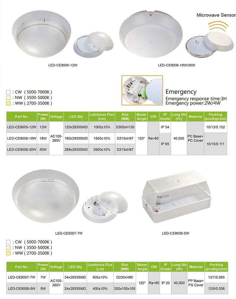 Ip20 20w 1400lm Surface Mounted Led Ceiling Light - Buy Surface Mounted ...