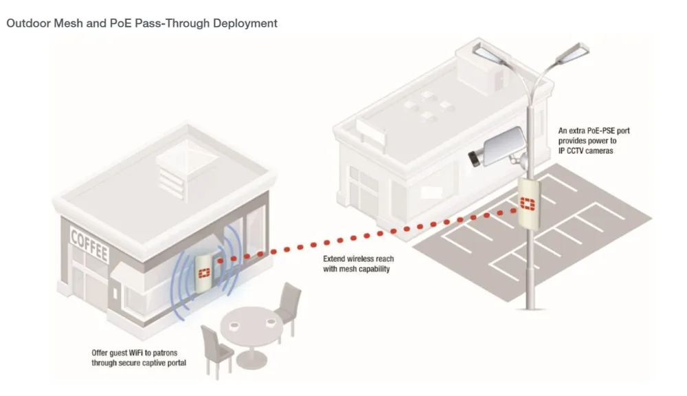Fap-421e Fortinet Fortiap-421e / 802.11ac Wave 2 Access Point With Dual ...