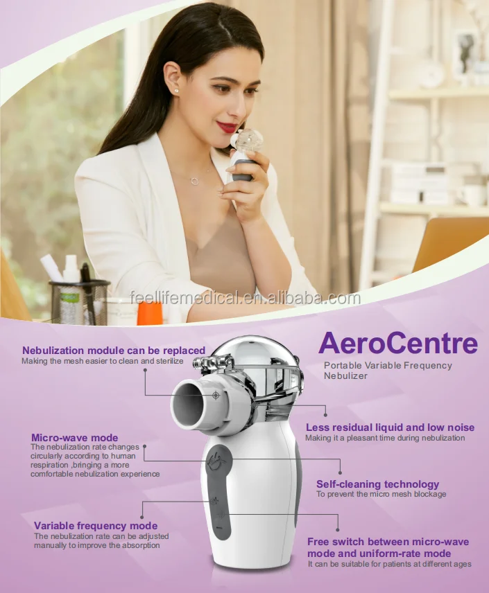 Uniform&Frequency Mesh Nebulizer with Nebulization Adjustable Inhaler ...