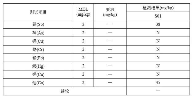 CI 77266 Cosmetic Grade Carbon Black Eye Pigment - JQ