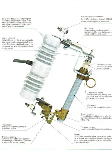 11KV/33KV 100A/200A Fuse Cutout/Cut out Fuse/Overhead Line Power ...