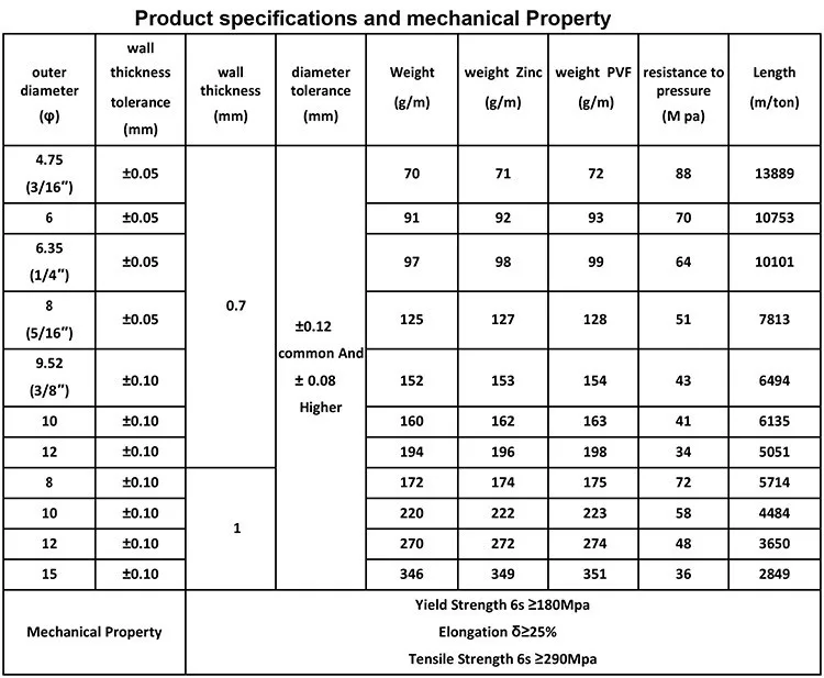 Color Zinc Coated Double Wall Bundy Pipe Welding - Buy Bundy Tube ...