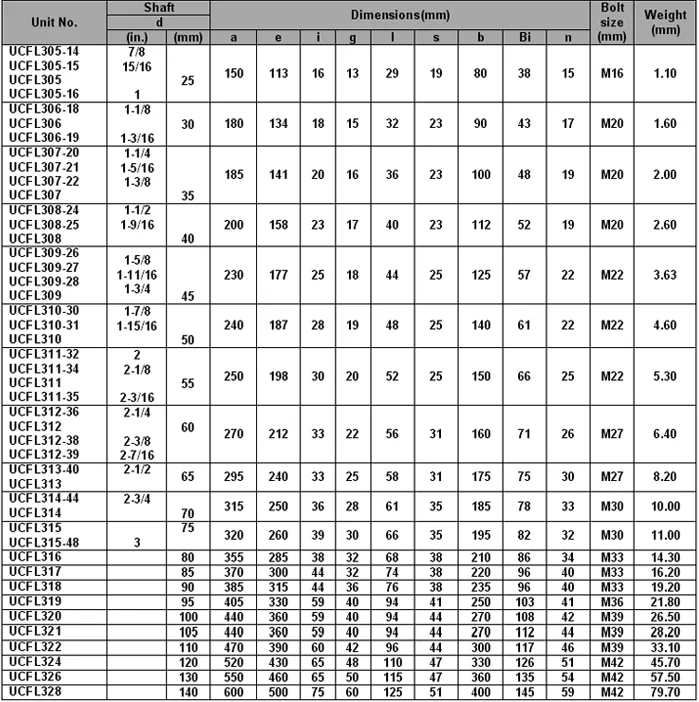 Pfl205 Bearing Housing Bearing Sb 205 Pillow Block Bearing Sbpfl205-16 ...