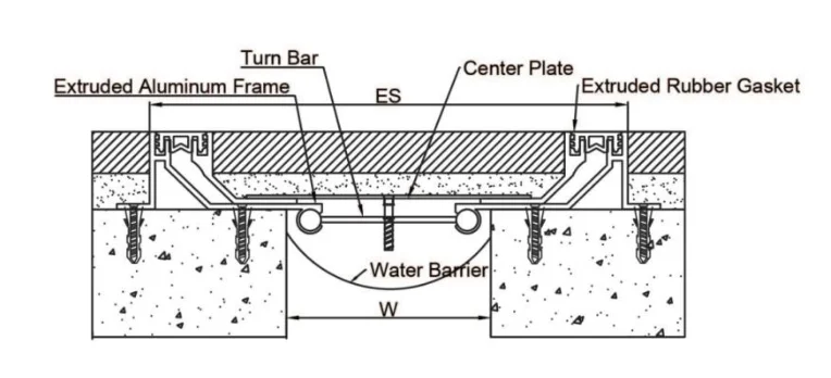 Seismic Gap Covers for Floors - Durable & Versatile Solutions