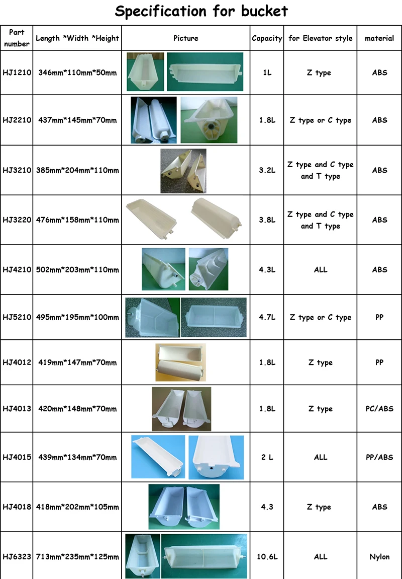 ABS Buckets for Z Type Bucket Elevator - Durable & Efficient