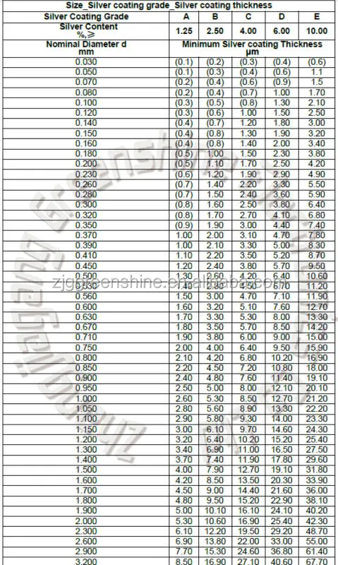 Silver Plated Copper Wire Silver Wire - Buy Silver Wire,Alpaca Silver ...