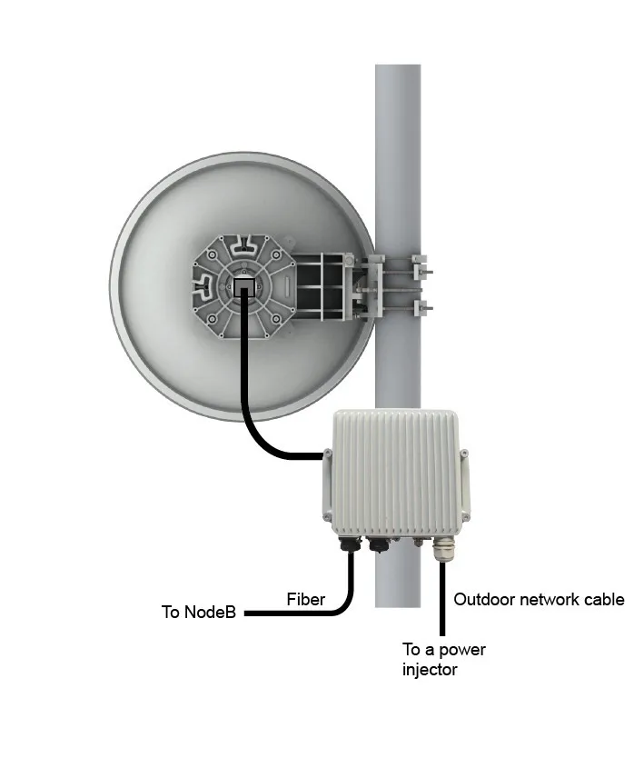 Huawei Optix Rtn 300 Microwave Transceiver Rtn 310 - Buy Rtn 310 ...