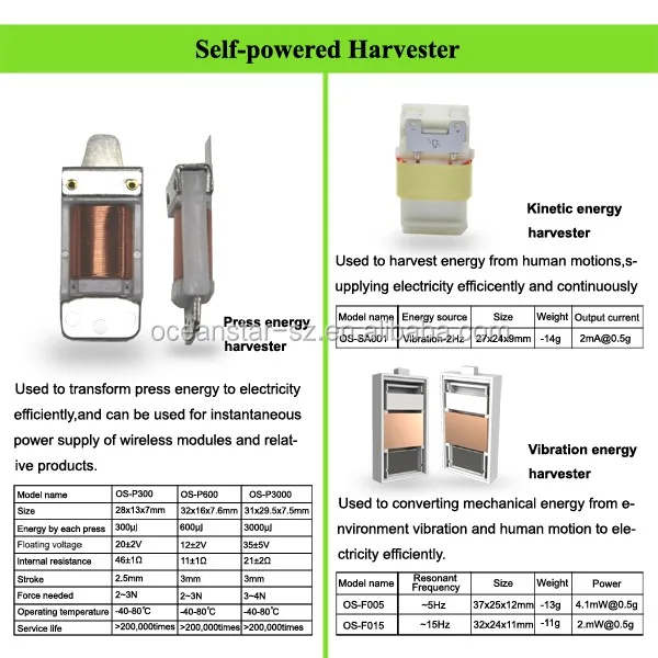 Self-powered Vibration Energy Harvester - Buy Self-powered Vibration ...