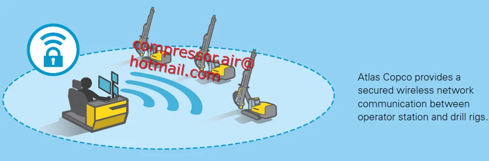 Benchremote / Airroc T35 / Airroc T25 / Airroc D45 / Airroc D40 / Drill ...