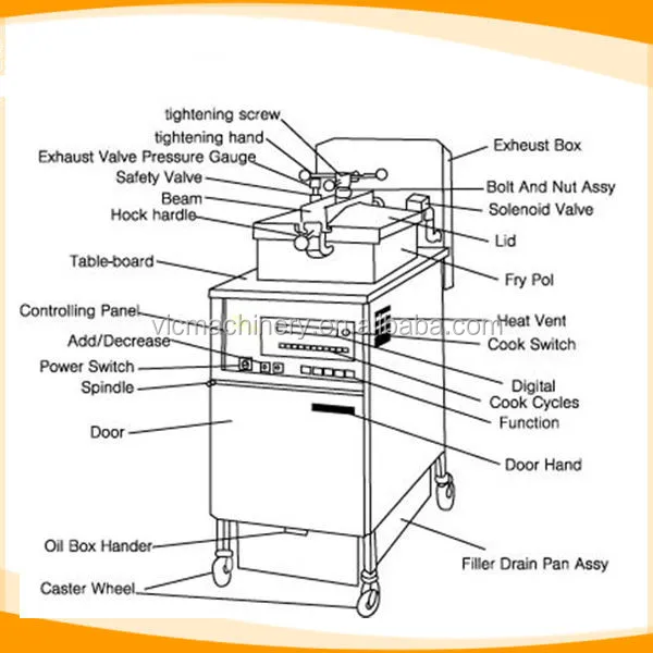 Hot Sale Chicken Fryer With Oil Fiter System - Buy Fryer,Chicken Fryer ...