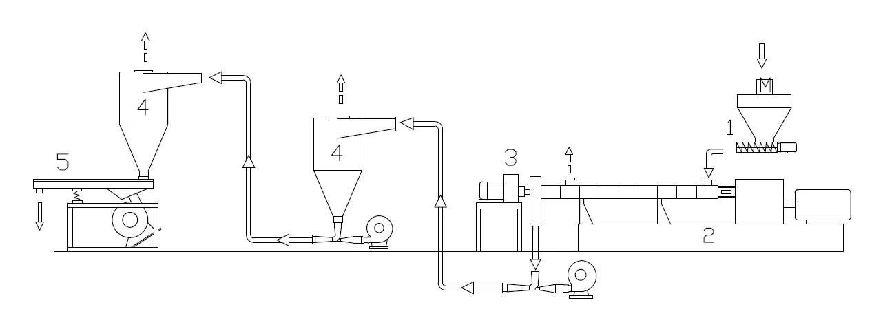 Efficient Plastic Extrusion with Cowin Filler Masterbatch Machine