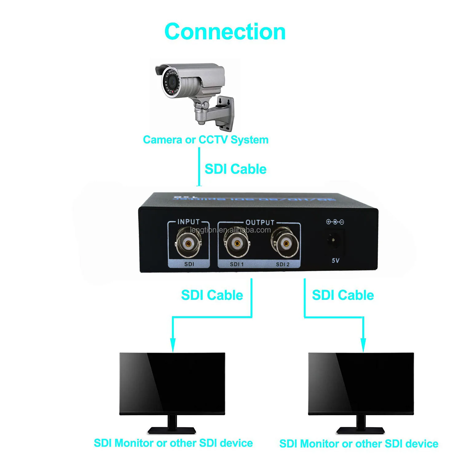 Sd-sdi Hd-sdi 3g-sdi Divisor 1x2 Bnc 1 Entrada E 2 Saídas Para Monitor ...