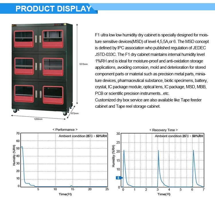 F1-1200-6 Dr.storage Dry Cabinet - Ultra Low Humidity