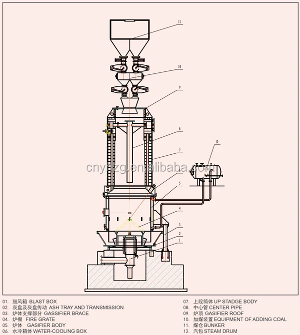 China Yuhong 3.2m Two Stage Hot Gas Coal Gasifier From The Sodium ...