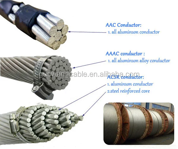 Direct Manufacture Aluminum Stranded Conductor Steel Reinforced - Buy Aluminum Stranded ...