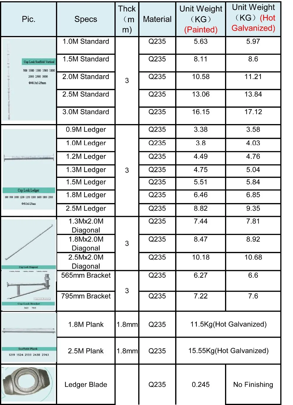 Cuplock System Scaffolding Parts List - Buy Cuplock Scaffolding Parts ...